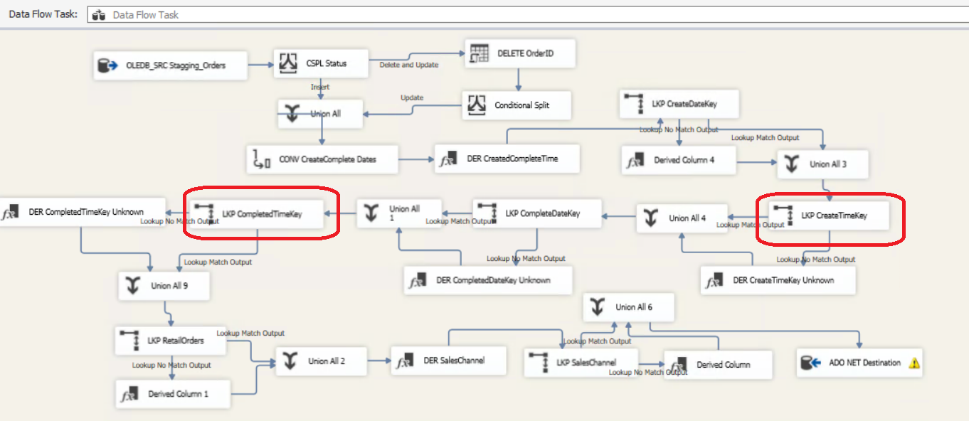 SSIS Lookup full cache – is it always a good idea? – DataSteve
