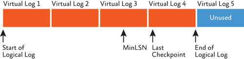 Capture SQL Server VLF information using a DMV and fix it – DataSteve