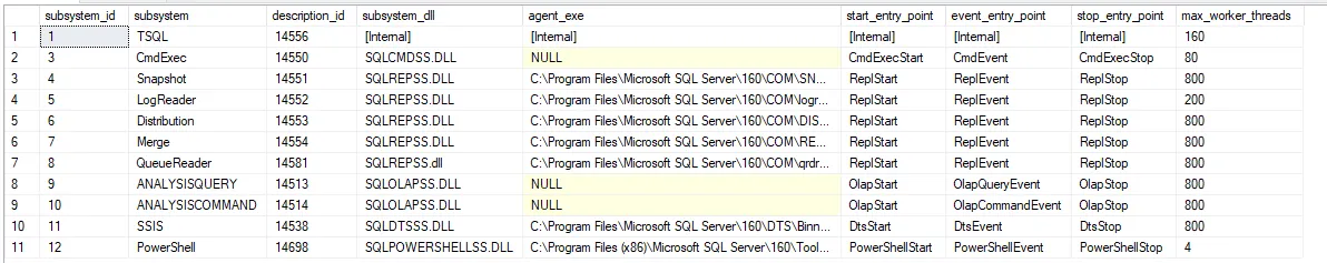 Change server PowerShell Jobs default – DataSteve