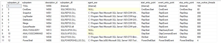Change server PowerShell Jobs default – DataSteve