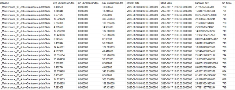 Index Maintenance – DataSteve